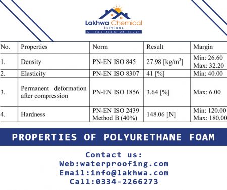 Properties of Polyurethane Foam - LCS waterproofing Solutions
